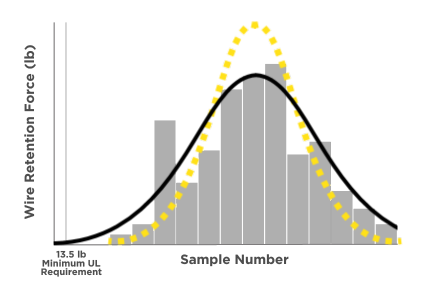 EdgeConnect™ Screwless Termination Technology | Hubbell Canada