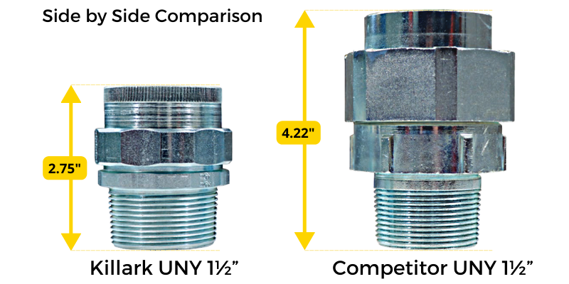 Killark UNY/UNF Union Fitting Series | Hubbell Canada
