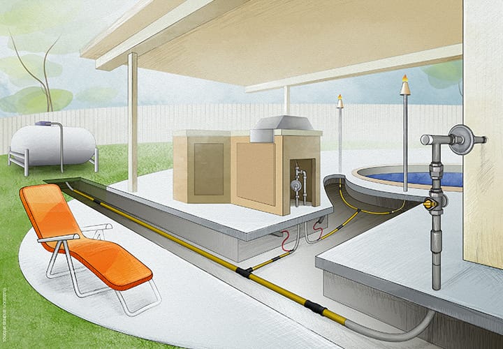 Propane - Single Residential Service | Lyall