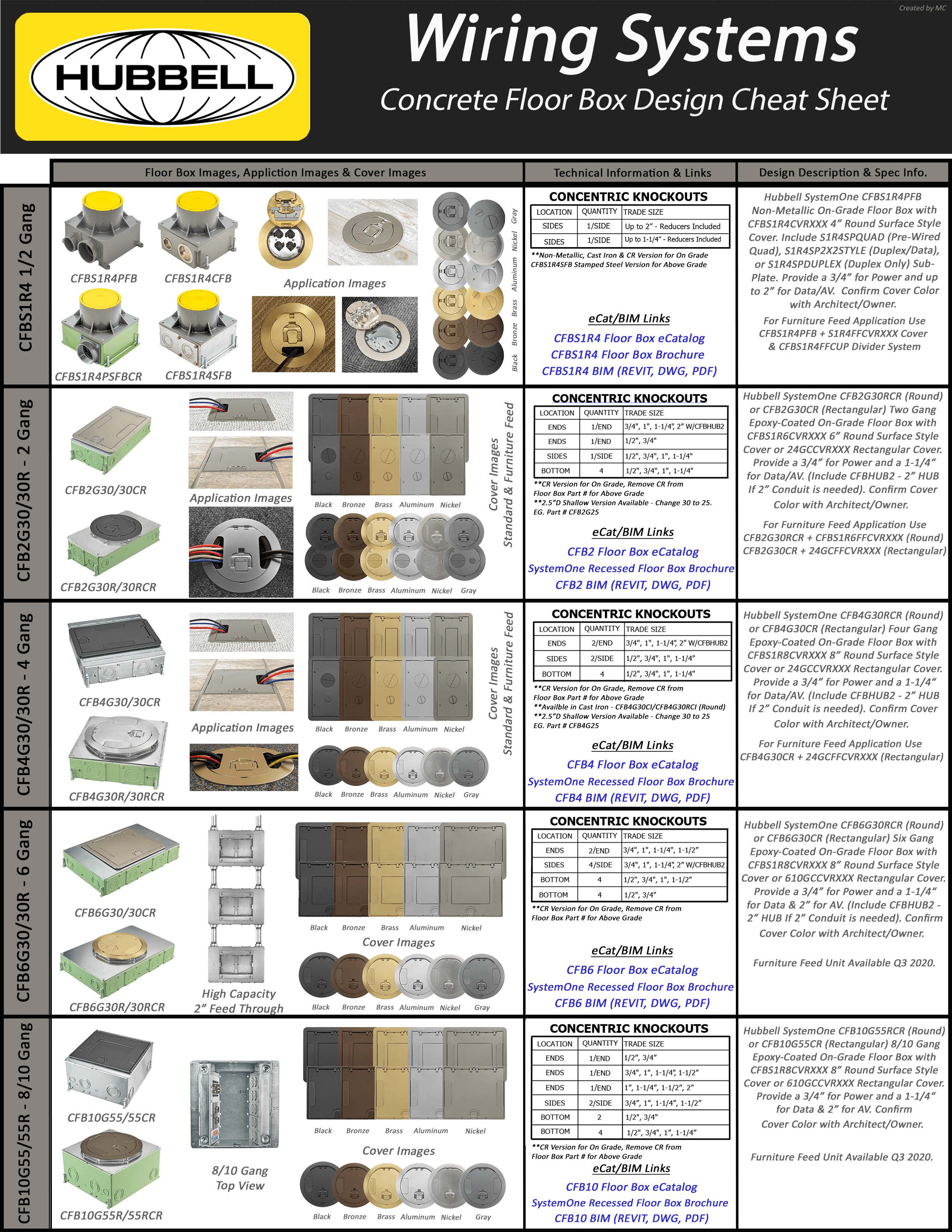 Wiring Device - Kellems