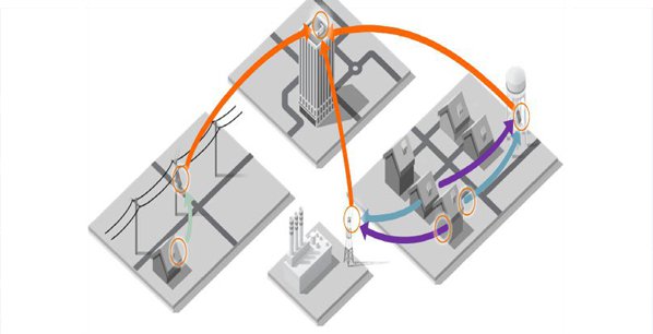 Communications Networks | Aclara