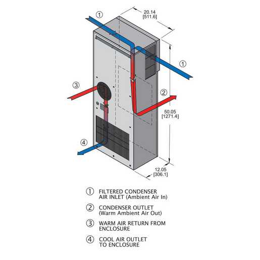 NEMA 4 Guardian Series Air Conditioner, 50x20x12, 14,000 BTU/H, 480 V ...