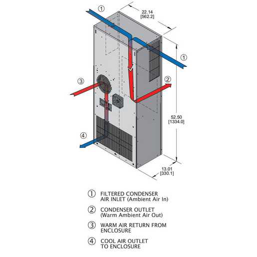NEMA 4X Guardian X Series Air Conditioner, 53x22x13, 18,000 BTU/H, 480 ...